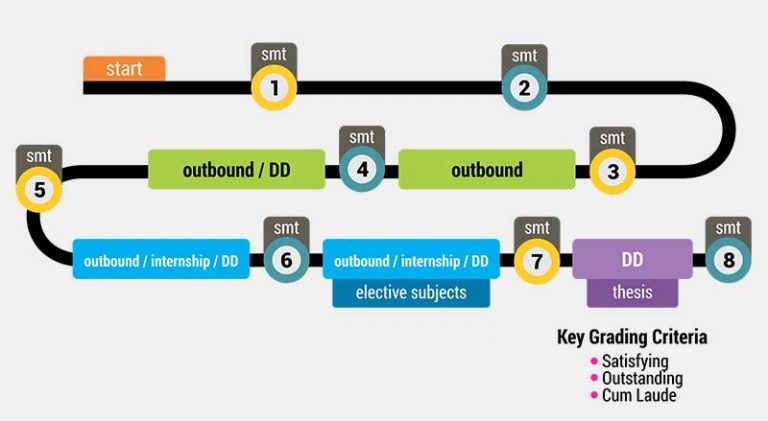 Academic – International Undergraduate Program